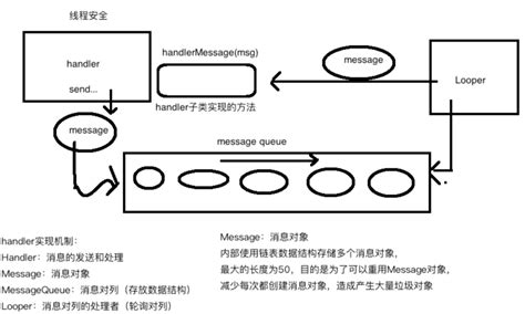 鸿蒙线程间通信之eventhandler 鸿蒙开发者社区 51cto