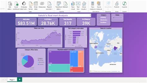 Sakshi Gadkar On Linkedin Nxtwaveacademy Dataanalysis