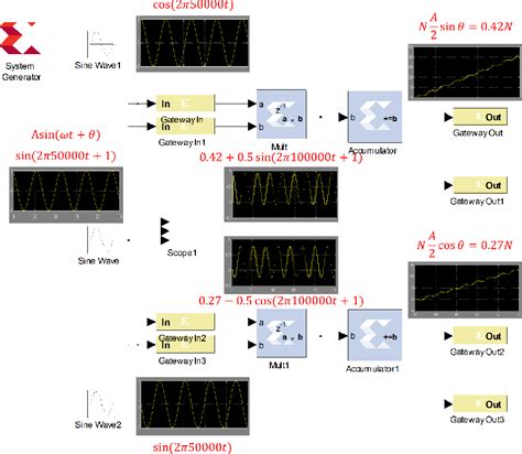 Figure 5 From Hardware Design For Quadrature Phase Detection Algorithm