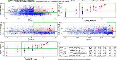 landslide hydro meteorological thresholds and prediction capabilities download scientific