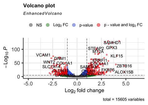 Complexheatmap And Enhanced Volcano Btep Coding Club