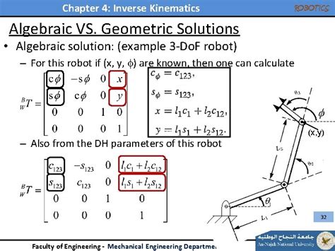 Chapter 4 Inverse Kinematics Robotics Outline Introduction Solvability