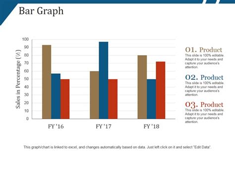 Bar Graph Ppt Powerpoint Presentation Gallery Inspiration Powerpoint