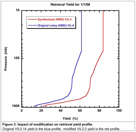 Magicjava Three Valued Logic And Irreproducible Results In Science Part Ii