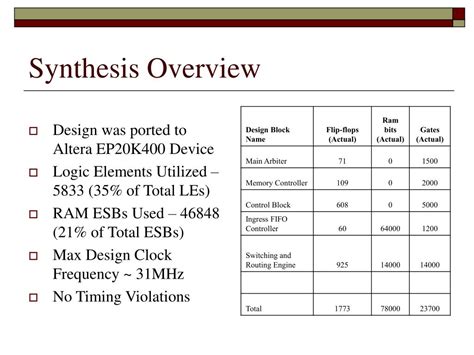 Ppt Netfpga Project 4 Port Layer 23 Switch Powerpoint Presentation
