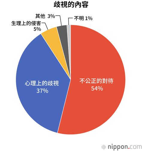 懷孕歧視？遭遇降職或解雇在日本層出不窮