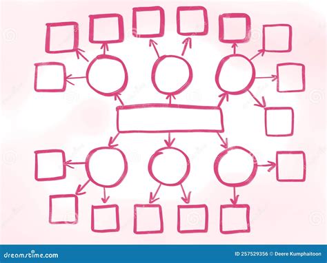 Mind Mapping Presentation Set Stock Illustration Illustration Of Texture Element 257529356