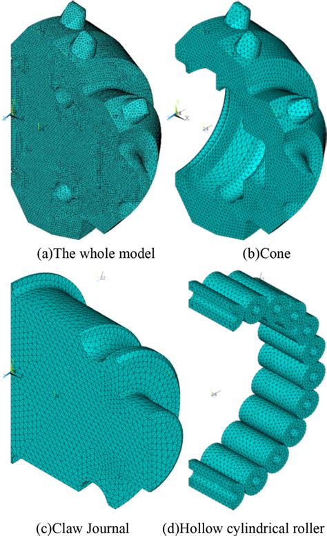 Finite Element Model Download Scientific Diagram