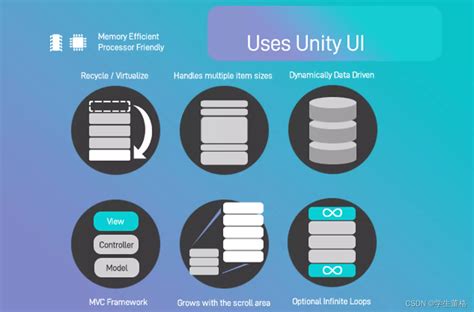 Unity实战 Enhancedscroller V2214简单使用 开箱可用 Unity Enhancedscroller V2