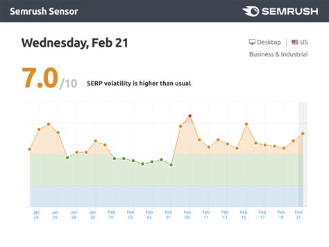 Master Game Theory With Prisoners Dilemma And Iterated Game Simulation