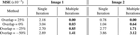 Mse Values For Reconstructions In Fig 8 Download Scientific Diagram