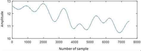 One Epoch Ecg Signal Download Scientific Diagram