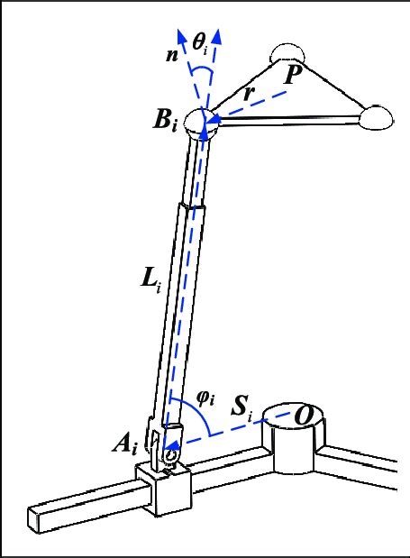 Diagram Of Constraints Download Scientific Diagram