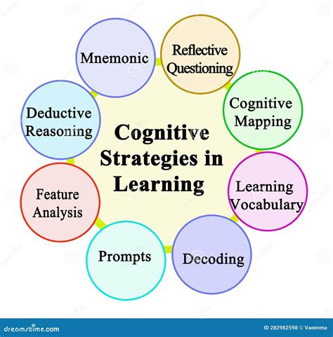 Cognitive Learning Theory Educational Psychology Vector Infographic