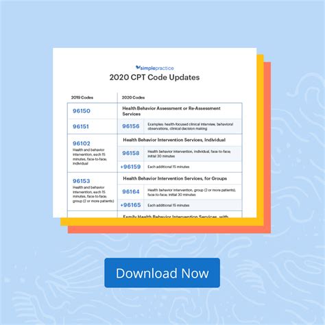 The Beginning Of The Year Means A New Cpt Code Update Download This