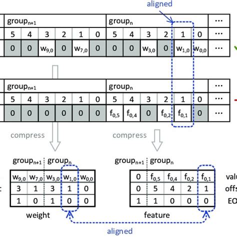 A Toy Example To Illustrate The Dataflow Compression Download