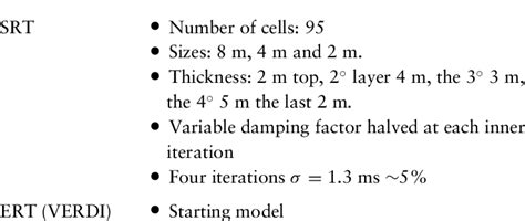 Parameters For Field Data Inversion Download Table