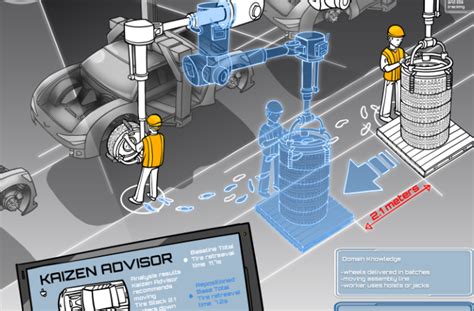 Retrocausals Kaizen Copilot To Enhance Industrial Manufacturing Operations With Generative Ai