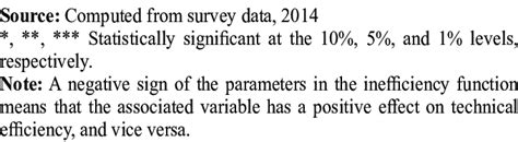 Maximum Likelihood Estimates Of The Stochastic Frontier Production Function Download Table