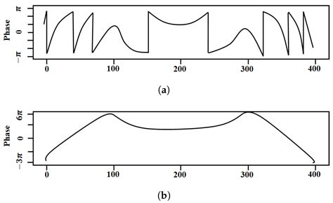 applied sciences free full text intra prediction based hologram phase component coding using