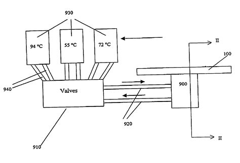 Microfluidic Devices And Uses Thereof In Biochemical Processes Eureka Patsnap
