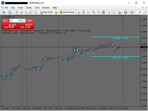 Average Daily Range Marker Buy Trading Indicator For Metatrader 4