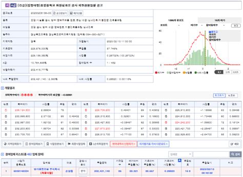 대구경북 종합건설업 명가종합건설주 관급공사g2b 낙찰현황 효령중학교 화장실 개선공사 발주처 경상북도
