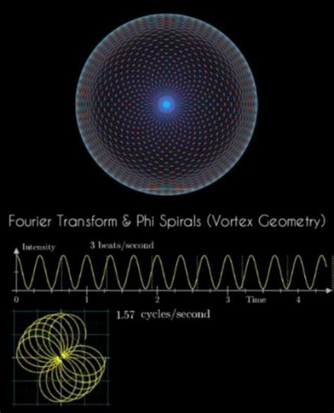 The Beauty Of Fourier Transform And Phi Spirals