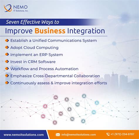 Nemo It Solutions Inc On Linkedin Business Businessbranding