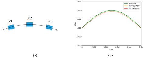 A Low Cost And Robust Multi Sensor Data Fusion Scheme For Heterogeneous