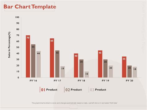 Monitoring Computer Software Application Bar Chart Template Ppt Powerpoint Presentation