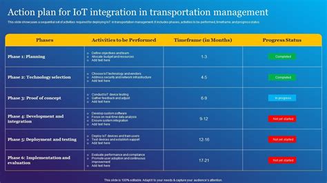 Action Plan For Iot Integration In Impact Of Iot Technology In Revolutionizing Iot Ss Ppt Template