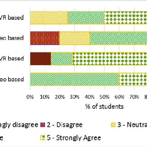 Open Edx Architecture Edx Architecture 2017 Download Scientific