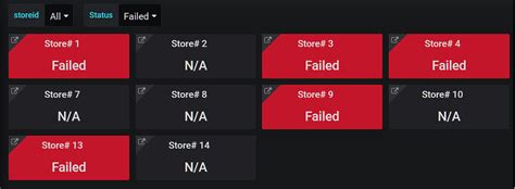 Repeating Singlestat Panel With Multiple Queries Stat Panel Grafana Labs Community Forums