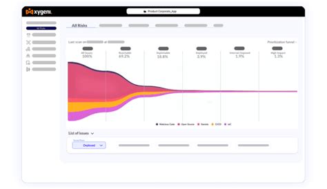 Xygeni Security Secure Application Development And Delivery