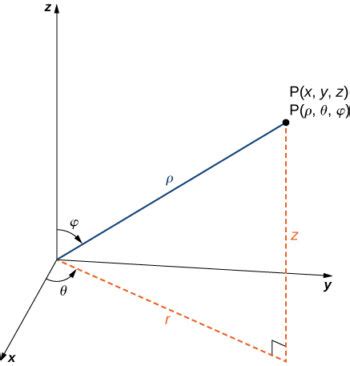 Spherical Coordinates Calculus III