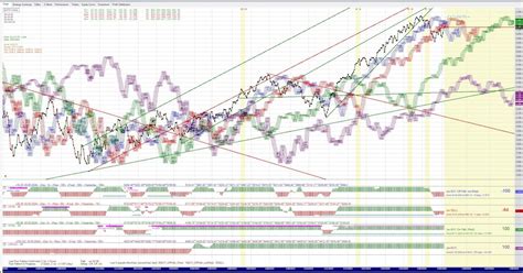 Bmgold Technical Analysis The State Of Indices