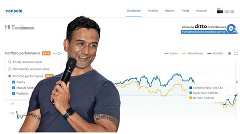 Zerodha Console Gets New Portfolio Performance Curve Feature Lucidquest
