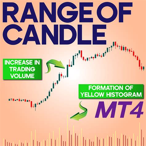 Range Of Candle Indicator Mt4 Free Download Trading Indicator For