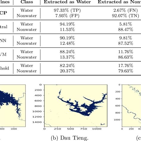 Normalized Confusion Matrices Download Scientific Diagram