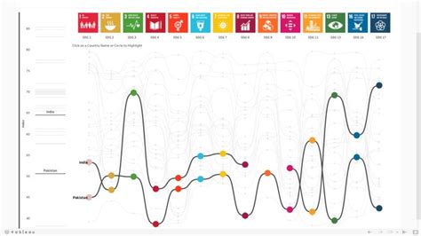 Mufti Fahad Ahmed Qureshi On Linkedin Sustainabledevelopmentgoals