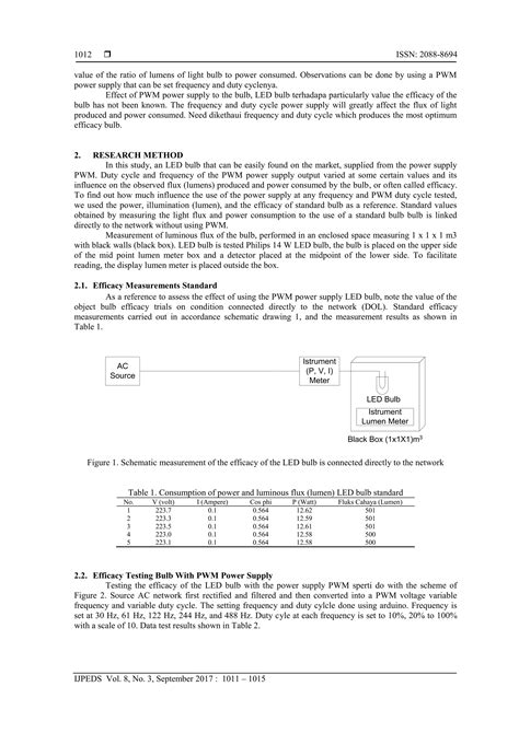 Effect Of Pwm Duty Cycle And Frequency Of Power Supply To The Led Bulb Efficacy Pdf