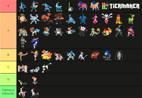 Fighting Type Pokemon Home Renders Tier List Community Rankings