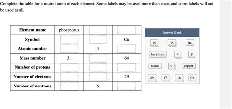 Solved Complete The Table For A Neutral Atom Of Each Chegg