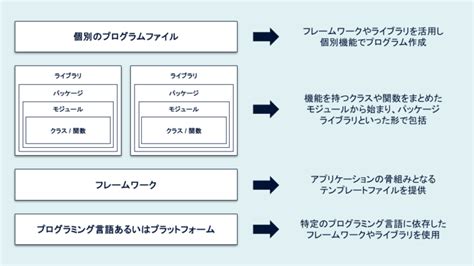 【typescript】おすすめのフレームワークや環境構築・インストール方法を解説 programming life