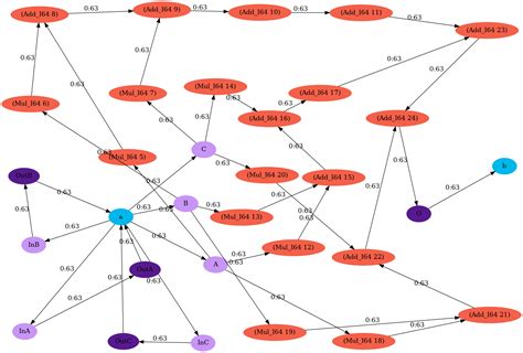 Dfg File Examples — Decoupled Spatial Architecture Framework Documentation