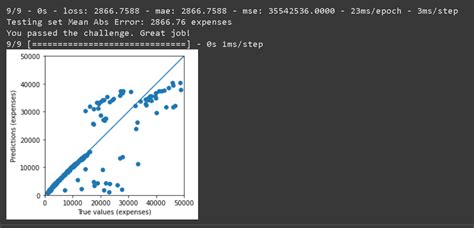 Github Akshargoyal Predict Health Costs Used Simple Machine Learning To Predict Health Costs