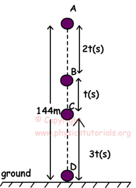Kinematics Exam And Problem Solutions Physics Tutorials