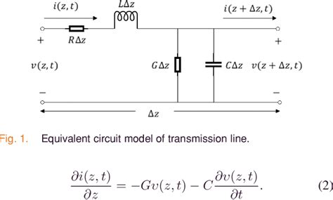 Figure 1 From Reflectometry Based Cable Insulation Aging Diagnosis And