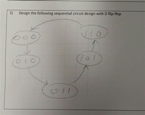 Design The Following Sequential Circuit Design Chegg Com